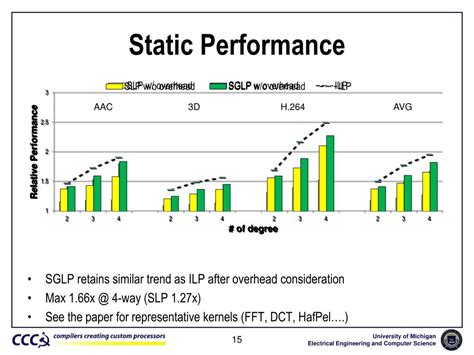 Ppt Simd Defragmenter Efficient Ilp Realization On Data Parallel Architectures Powerpoint