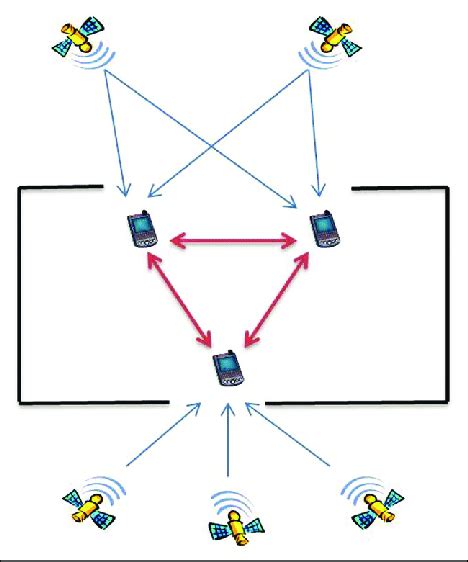 Example Of A P2p Hybrid Cooperative Positioning Network Download