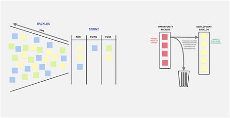 Anthony Murphy S Different Ways To Organize Your Backlog Template Miroverse