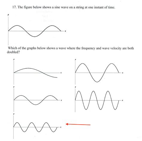 The Figure Below Shows A Sine Wave On A String At Chegg Com