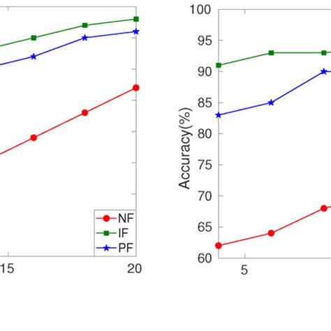 Illustration Of A The End To End Doa Estimation Block Diagram For The