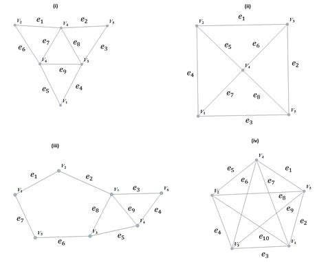 Discrete Math