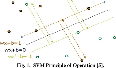 Figure 1 From Performance Analysis Of Different Classifier For Remote Sensing Application