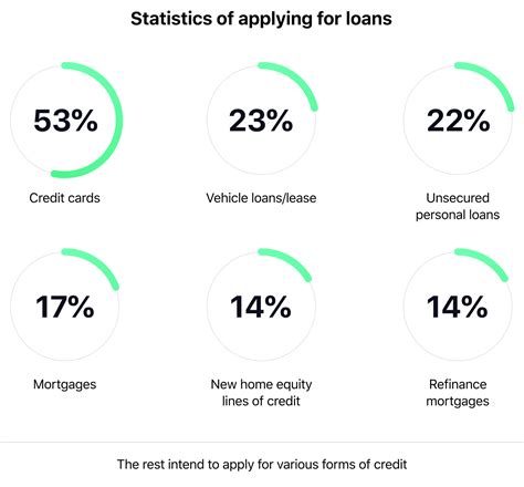 Digital Consumer Lending Best Practices Hes Fintech