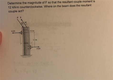 Solved Determine The Magnitude Of F So That The Resultant Chegg Com