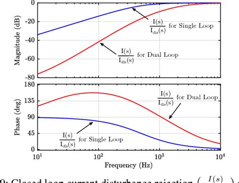 figure 9 from a dual loop current control structure with improved
