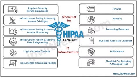 Hipaa Compliance And It Infrastructure Ip With Ease