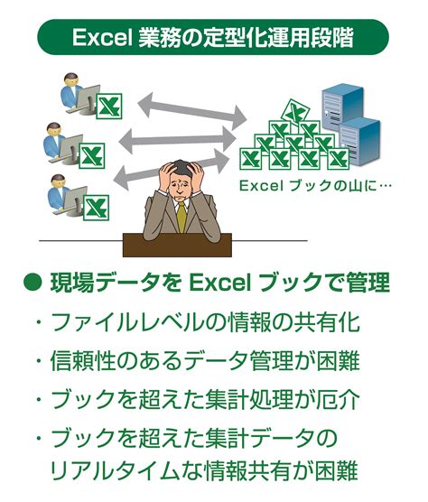 なぜ業務システムにexcelをそのまま活用したいのか Dbsheetclientディービーシート・クライアント でいこう。