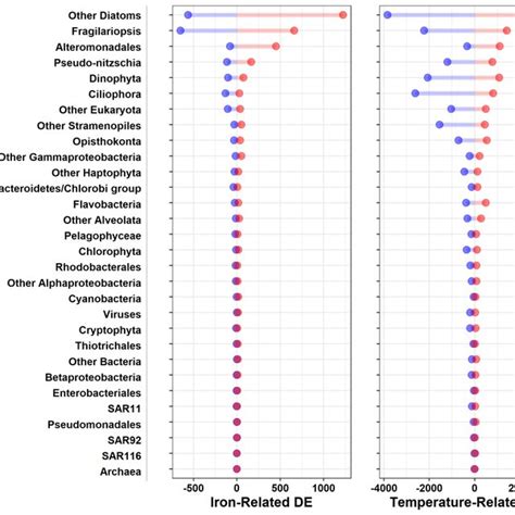 figure s3 number of significantly differentially expressed open