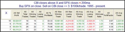 CBI On Rise A Breakdown Of Different Readings Quantifiable Edges