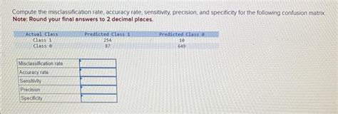 Solved Compute The Misclassification Rate Accuracy Rate