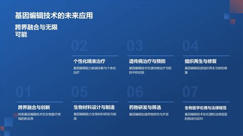 基因编辑技术在生物医疗中的应用 Islide
