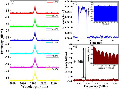 2 1 Unicode{x3bc} M High Energy Dissipative Soliton Resonance From A Holmium Doped Fiber