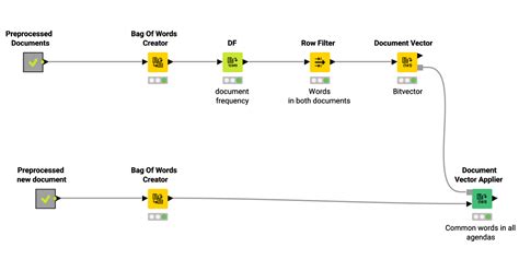 6 document vector knime community hub