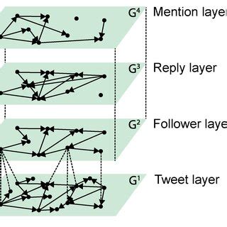 SHAP Values Analysis On Bee Swarm Summary Plot Illustrating Impact On Download Scientific