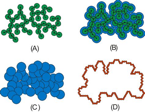 Schematic Description Of The Construction Of Hydrodynamic Models For A