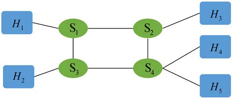 Electronics Free Full Text A Hybrid Traffic Scheduling Strategy For Time Sensitive Networking