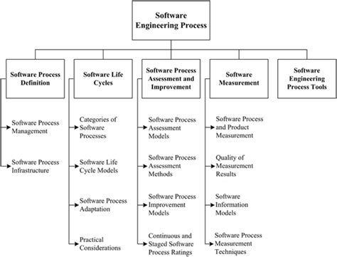 Software Qa Testing Salary Qa Job Qualification Tester Salary Software Description Devansh