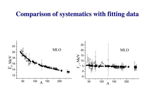 Ppt Lorentzian Like Models Of E1 Radiative Strength Functions