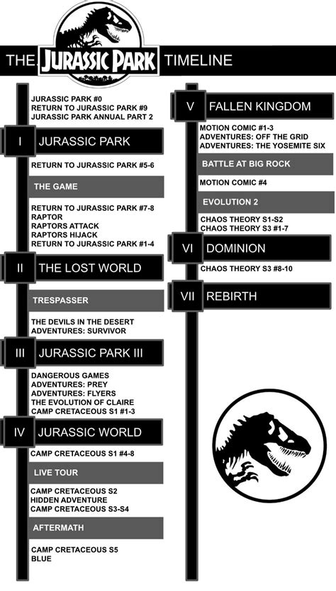 Jurassic Period Timeline Jurassic Period Natural History Museum