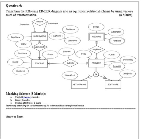 Solved Question 6 Transform The Following ER EER Diagram Chegg Com