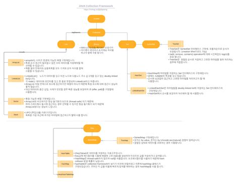 java collection framework