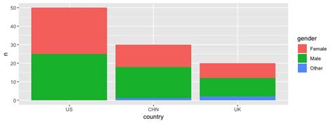 R Sorting A Table According To Counts Stack Overflow