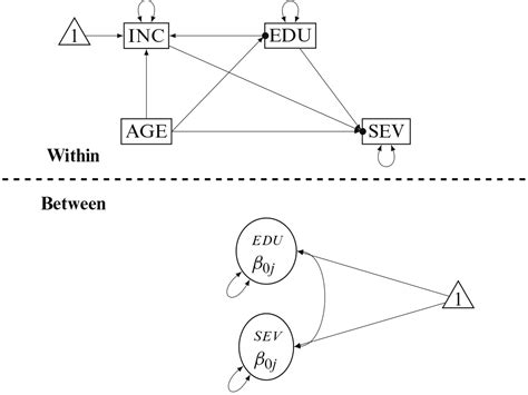 Path Model Diagrams