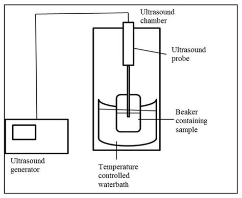 Ultrasound Assisted Extraction Set Up 9 Download Scientific Diagram
