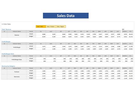 Executive Dashboard Templates Boost Your Ceos Decision Making