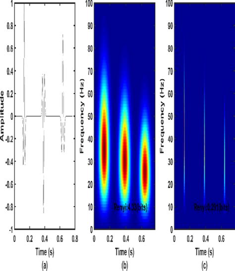 Figure 1 From Time Reassigned Synchrosqueezing Transform And Low Frequency Shadows Associated