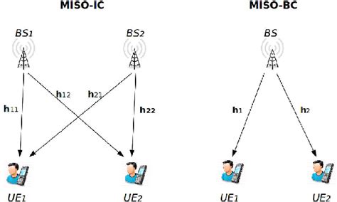 Figure 1 From A Performance Evaluation Framework For Lte Cellular