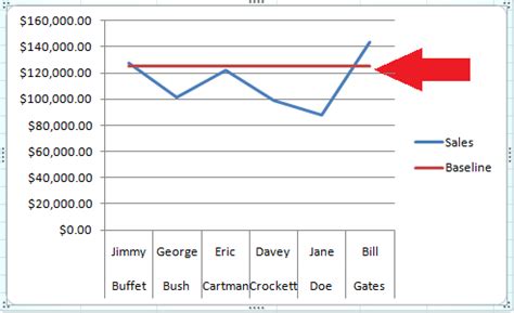 How To Create A Chart With A Baseline Best Excel Tutorial