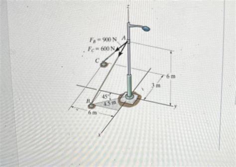 Solved Determine The Magnitude Of The Resultant Force Acting