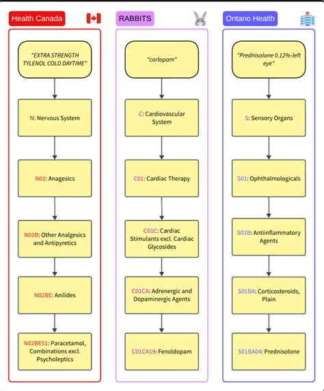 논문 리뷰 Zero Shot Atc Coding With Large Language Models For Clinical