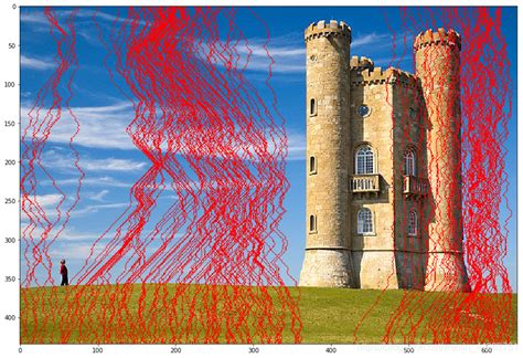 Seam Carving算法 Csdn博客