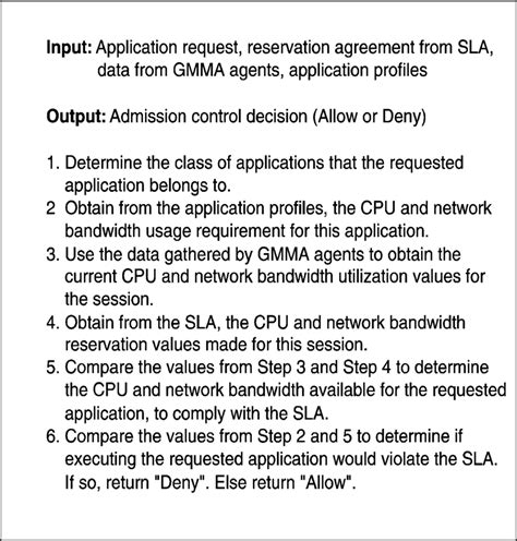 an algorithm for sac with cpu and network bandwidth utilization as the download scientific