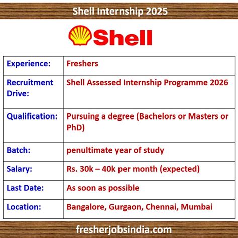 Shell Assessed Internship Programme 2026 India