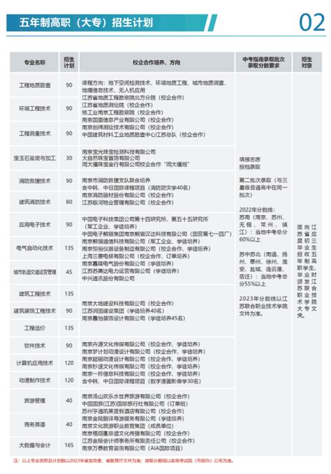 中考招生丨2023年南京工程高等职业学校招生简章
