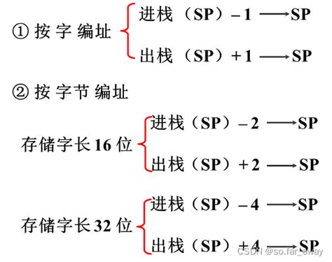 第7章 指令系统对准边界 Csdn博客