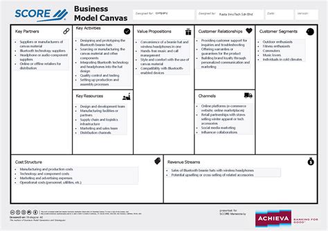 Asas Keusahawanan Bmc Rasta Strategyzer Business Model Canvas Key Partners Key Activities