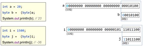 Javase基础（二）—— 类型转换、运算符、键盘录入将逻辑运算符中的对变量的赋值改为使用键盘录入 Csdn博客