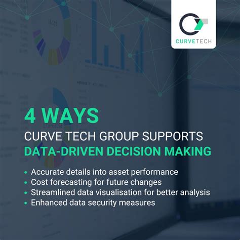 curve tech group on linkedin datadriven insights datasecurity