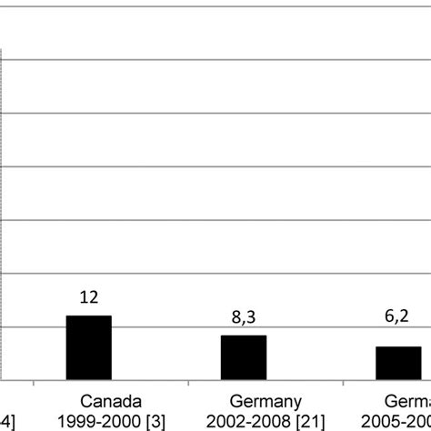 Flowchart Of The Systematic Review Process Download Scientific Diagram