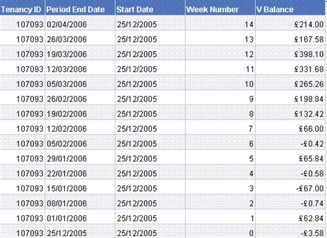 Foreach Or Forall To Solve Multivalue Issue Webintelligence Businessobjects Board