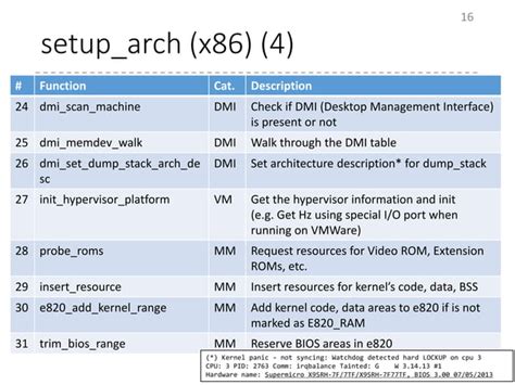 Linux Initialization Process 2 Pptx