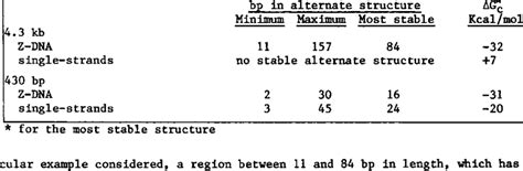Calculated Characteristics Of Alternate Conformations Download Table