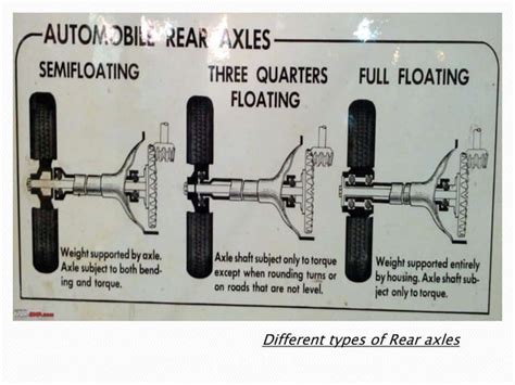 Types Of Axles Pptx