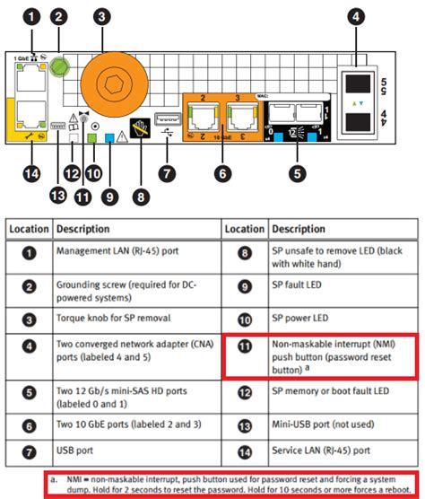 Dell EMC Unity How To Change Unlock Reset The Admin Or Service Passwords User Correctable