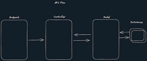 What Is The Mvc Pattern